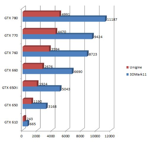 GR-TEK Computers - Contact Us